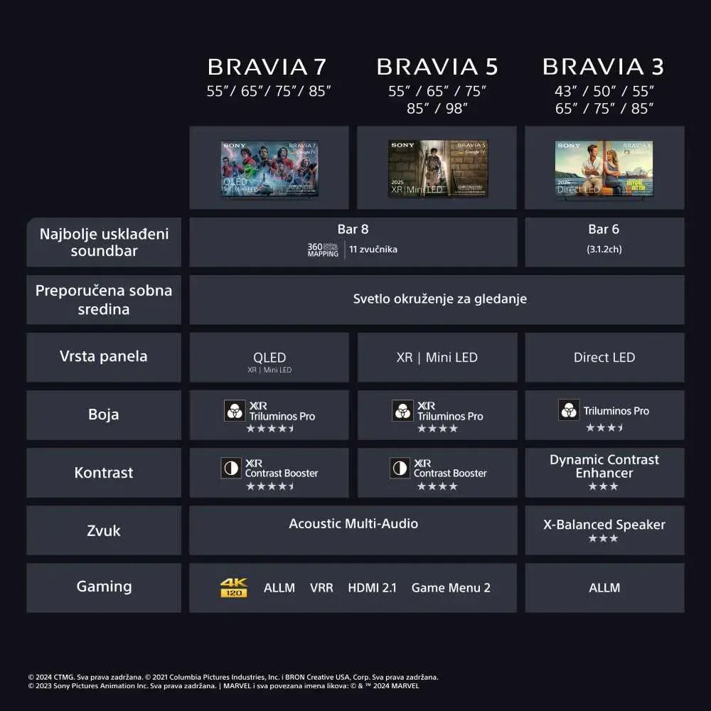 Televizor SONY K-75S35B BRAVIA 3 120 Hz 4K Google SMART TV PS5 Ready ...